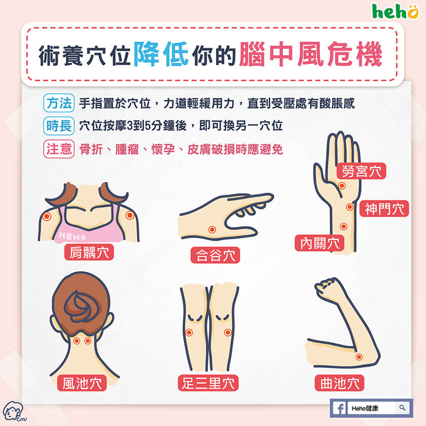 按這些穴位就對了！幫助降低腦中風危機 Heho健康