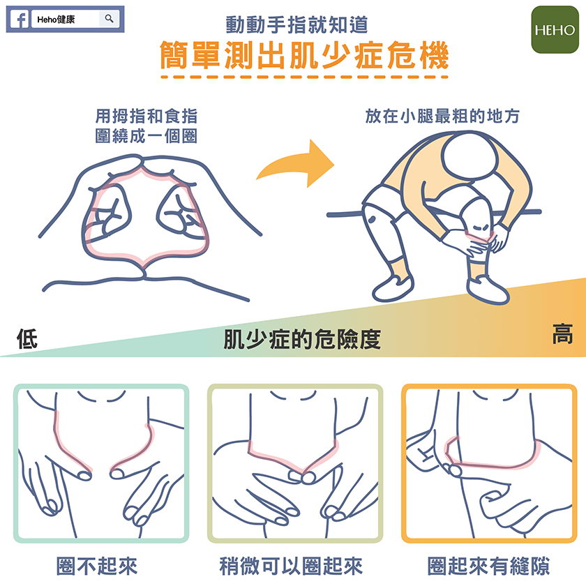 肌肉流失 靠這招簡單測試肌少症危機 Heho健康