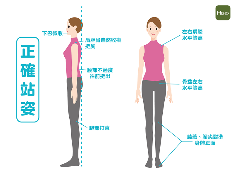你站對了嗎？錯誤站姿讓你的脊椎面臨3大風險 Heho健康