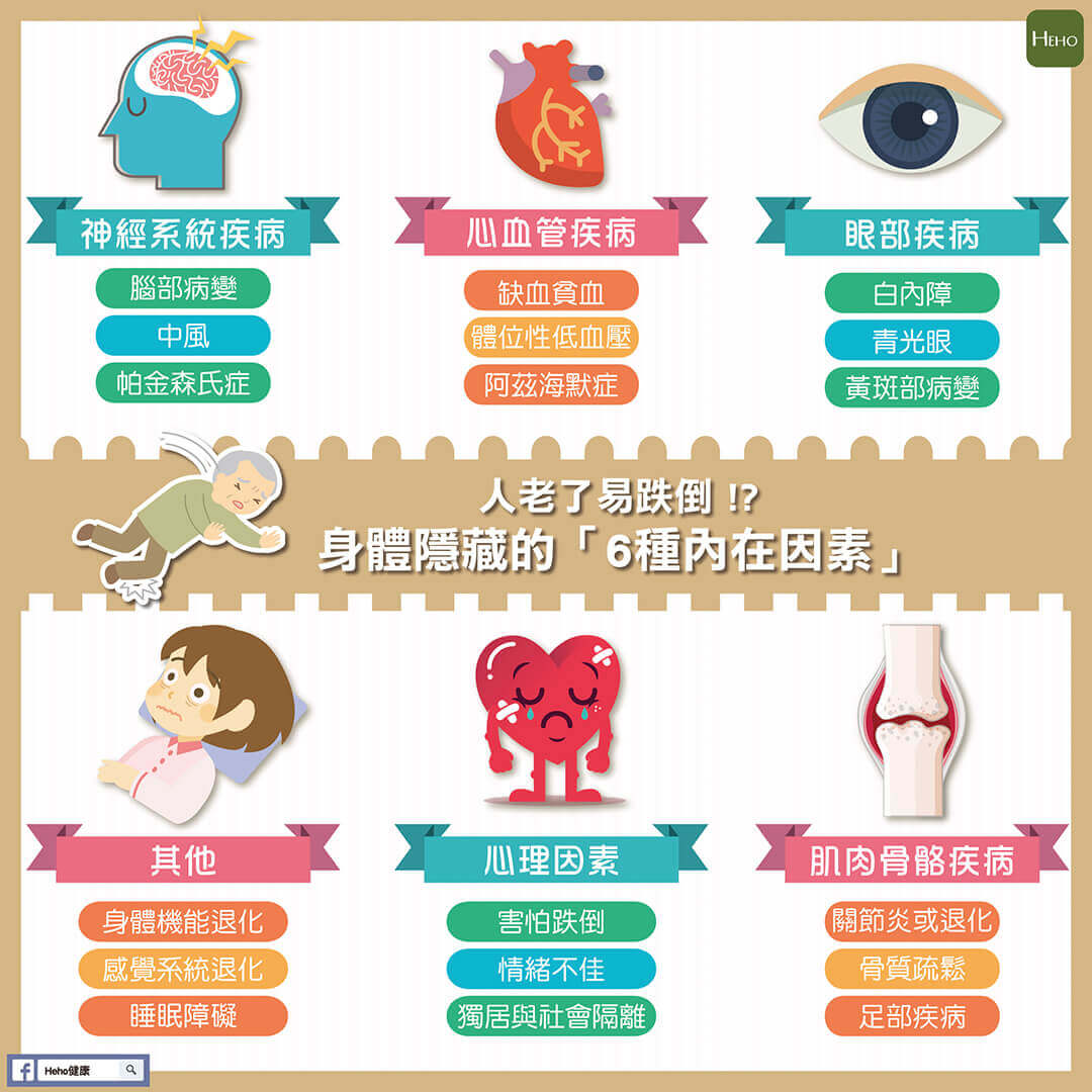 老了容易跌倒!?原來是身體隱藏了這6種內在因素 Heho健康