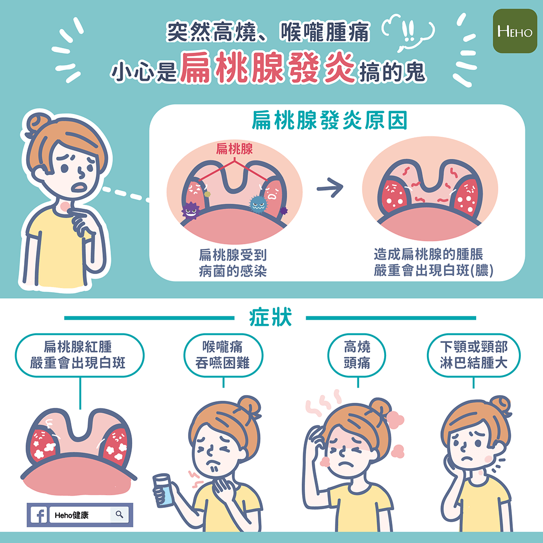 突然高燒且喉嚨腫痛，小心是扁桃腺發炎 Heho健康
