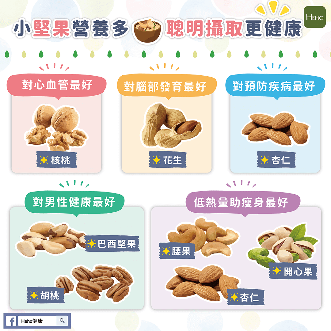 小堅果營養多，聰明攝取更健康 Heho健康