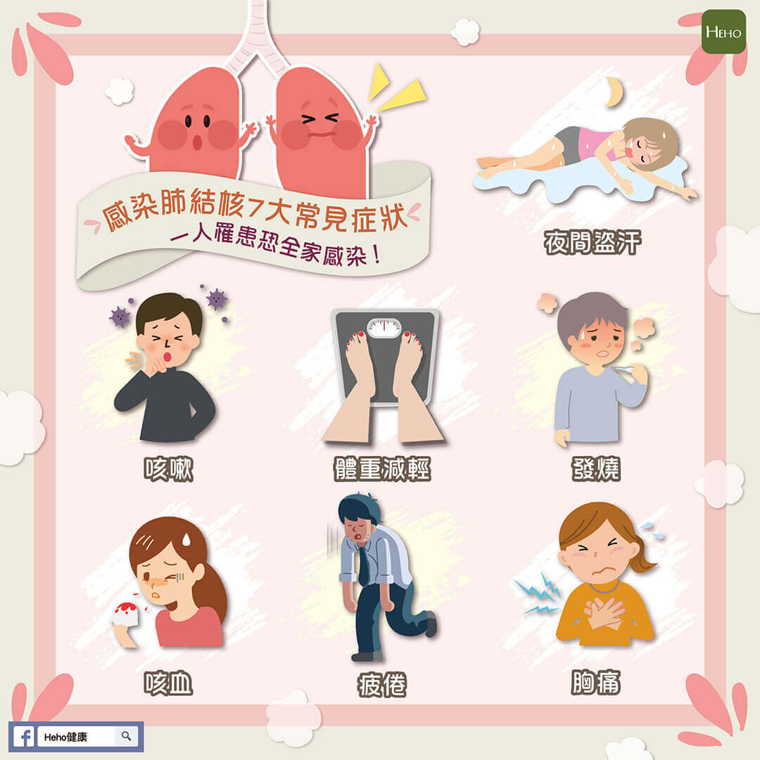 人罹患恐全家感染！肺結核常見7大症狀不能輕忽 Heho健康