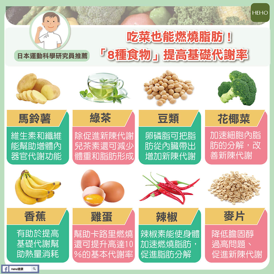 吃菜也能燃燒脂肪！吃8種食物提高基礎代謝率 Heho健康