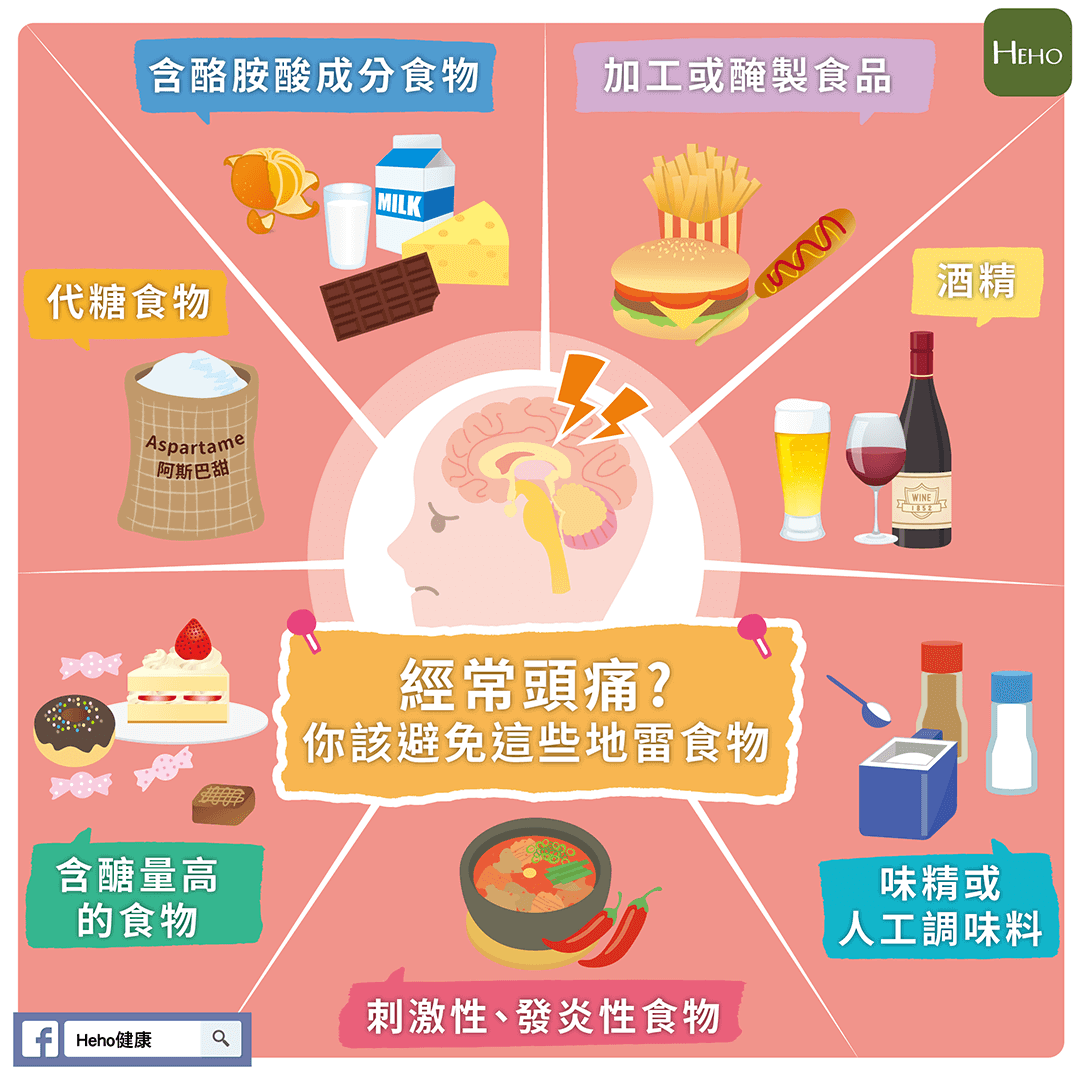 經常在頭痛？你該避免這些地雷食物 Heho健康