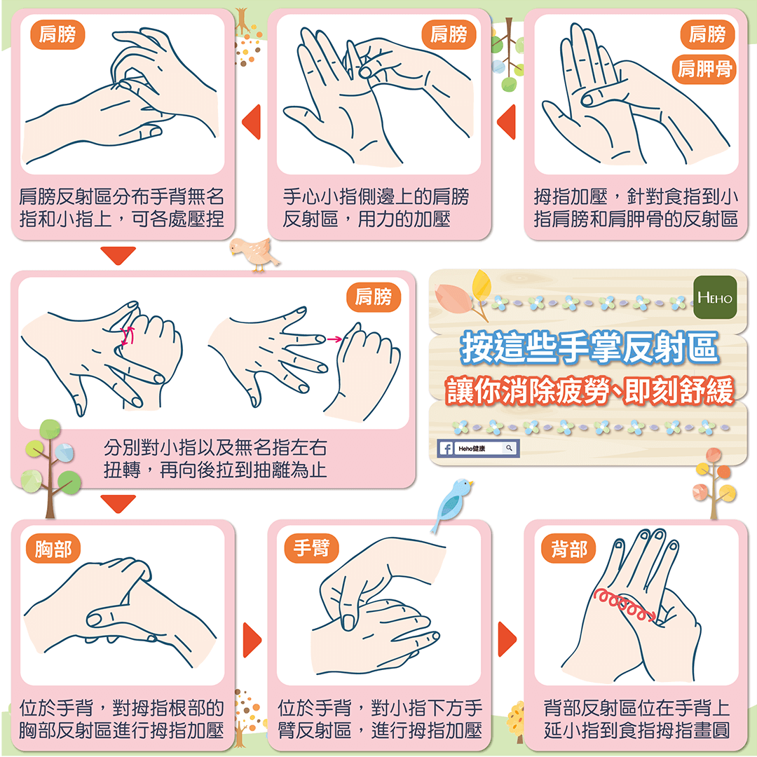 經典!按這些手掌反射區,讓你消除疲勞、即刻舒緩 Heho健康