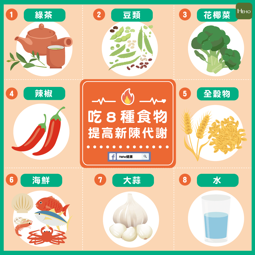 吃8種食物，提升新陳代謝更好瘦 Heho健康
