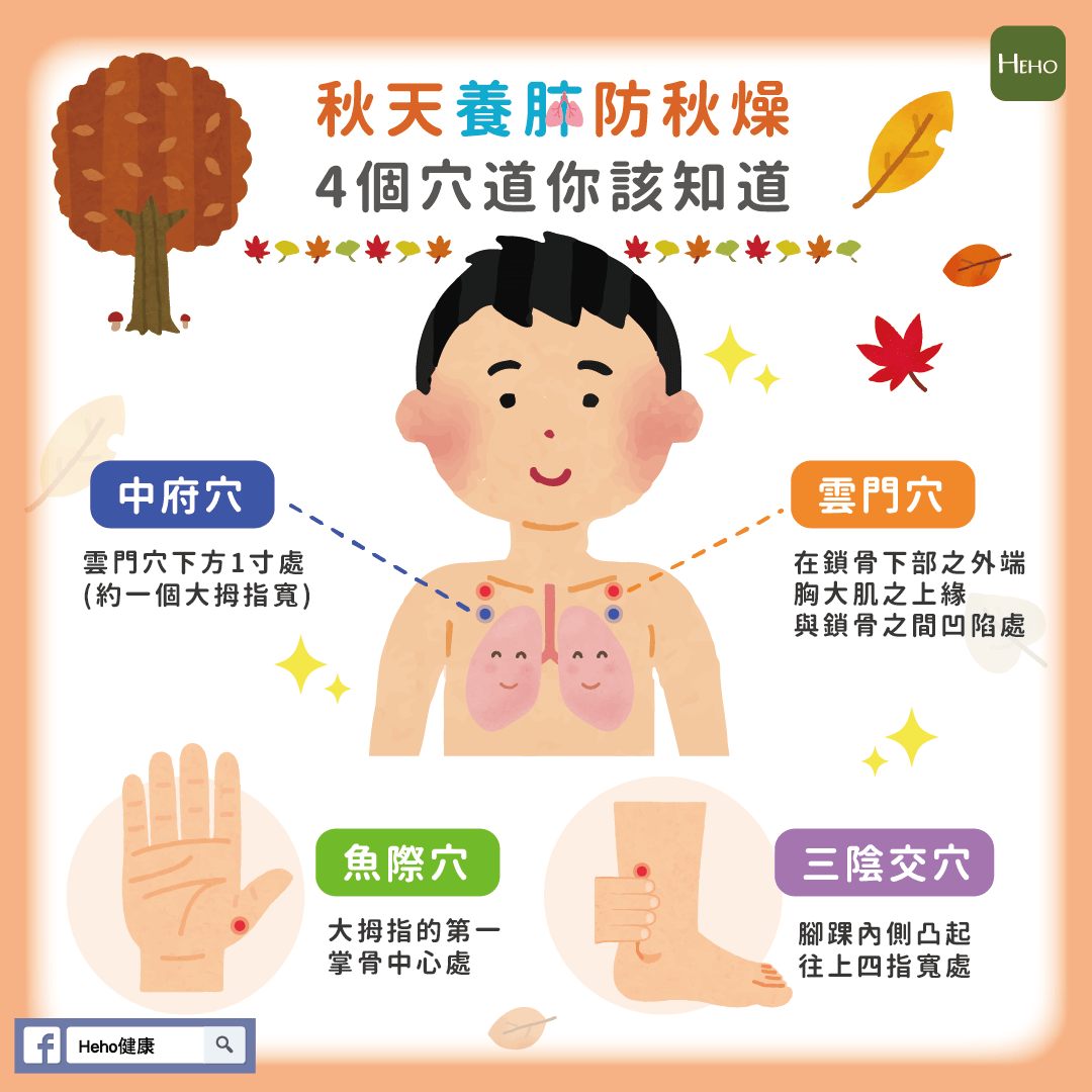 秋天養肺防秋燥，4個穴道你該知道 Heho健康