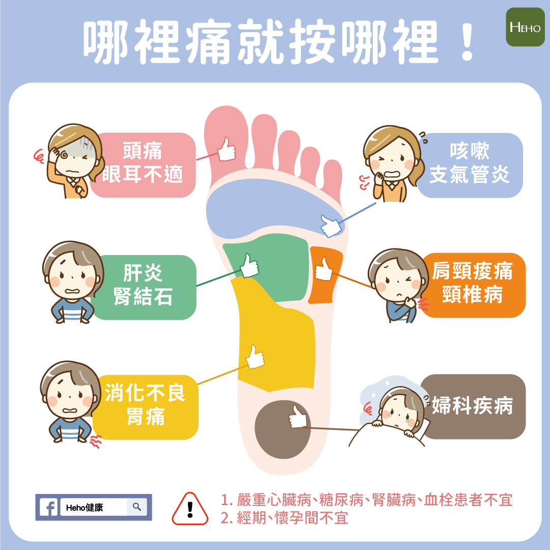 哪裡痛就按哪裡，腳底按摩補氣養生！ | Heho健康